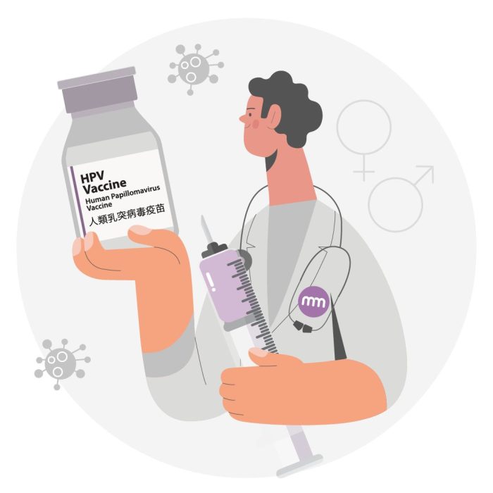 HPV Vaccine | Minmed Group