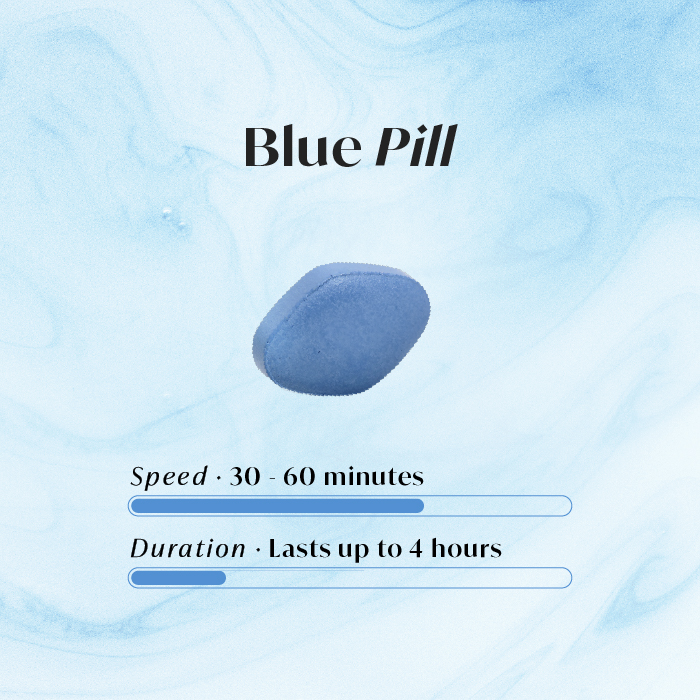 Erectile Dysfunction (ED) Treatment Singapore